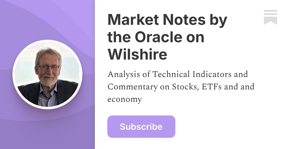 DOW BREAKS INTO BULL MARKET - by Benjamin Blakeman