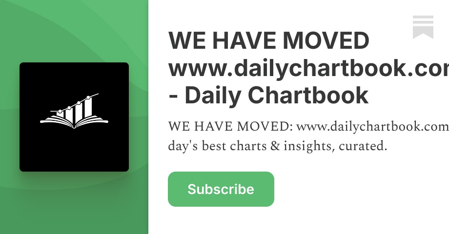 Daily Chartbook | Substack