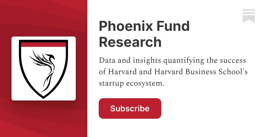 Phoenix Fund Research | Devon Triplett | Substack