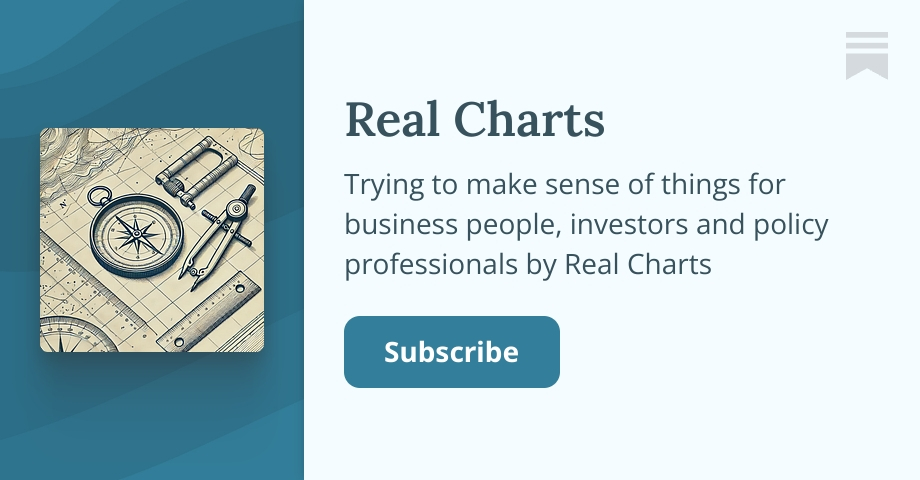 Real China Charts | Real Charts | Substack
