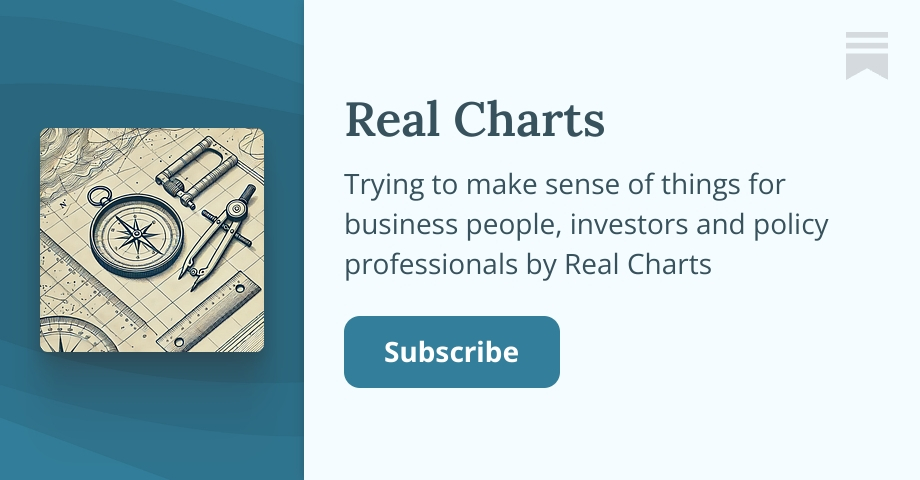 China Charts | Substack