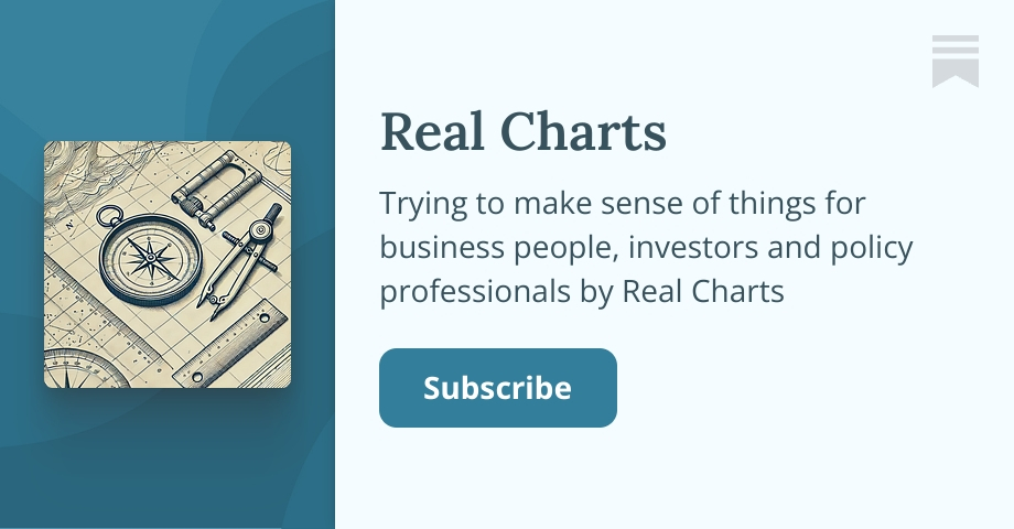 Real China Charts | Real Charts | Substack