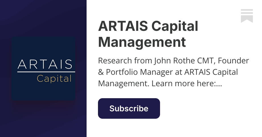 Riverbend Investment Management | John Rothe, CMT | Substack