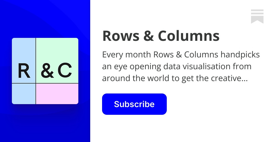 Archive - Rows & Columns