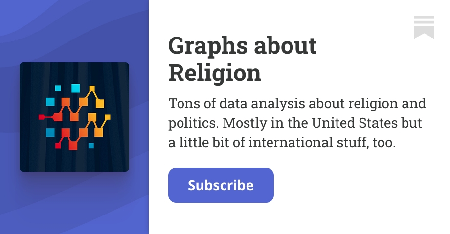 Graphs about Religion | Ryan Burge | Substack