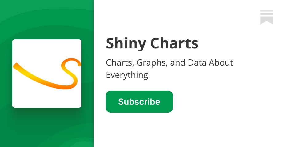 Shiny Charts | Robert | Substack
