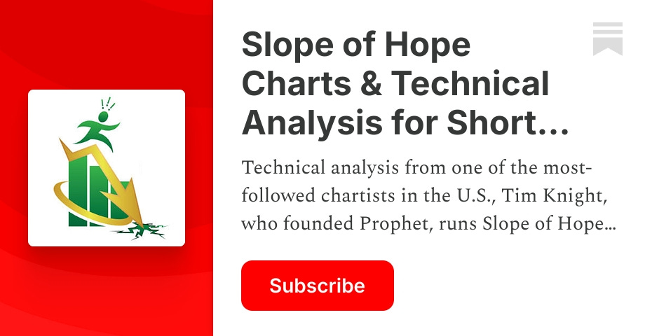 Slope of Hope Charts for Short Sellers | Substack