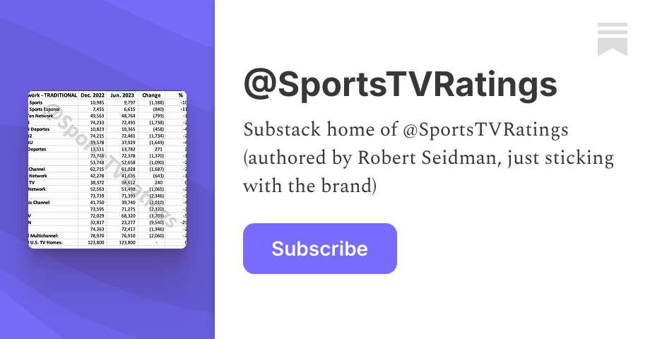 @SportsTVRatings | Robert Seidman | Substack