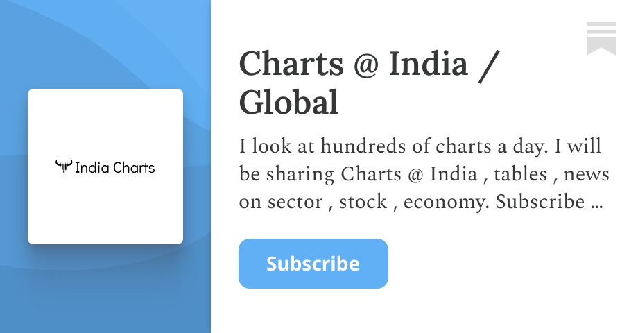 Charts @ India / Global | viral shah | Substack