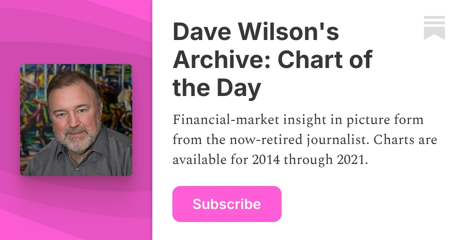 Retired - by David Wilson