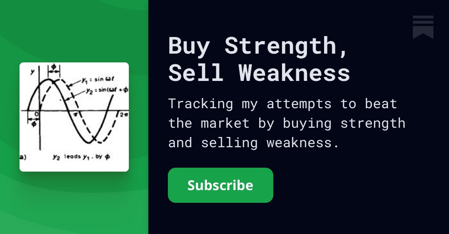 Buy Strength, Sell Weakness | Christopher Moir | Substack