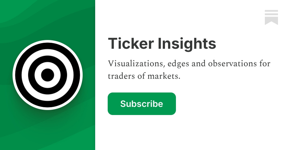 Ticker Insights | Tradewell | Substack