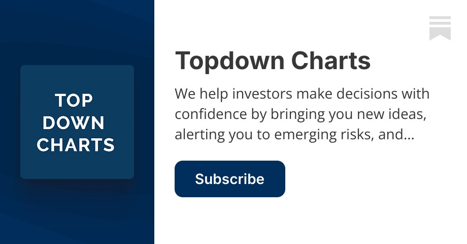 Topdown Charts | Callum Thomas | Substack
