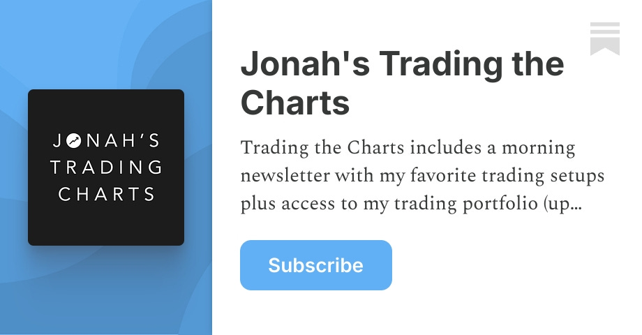 Trading the Charts | Jonah Lupton | Substack
