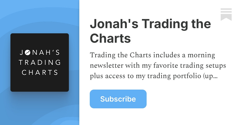 Jonah's Trading the Charts | Jonah Lupton | Substack