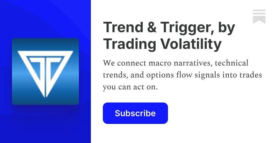 Volatility & Gamma Report - Issue #7 - by TradingVolatility