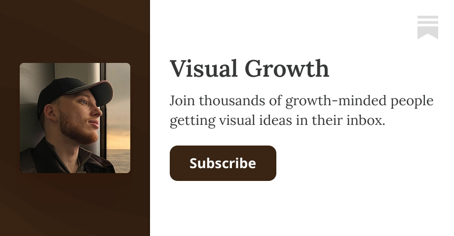 Archive - Visual Growth Letter