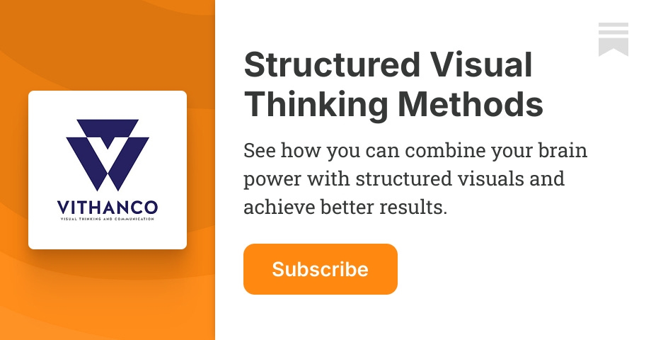 Structured Visual Thinking Methods | Vithanco | Substack