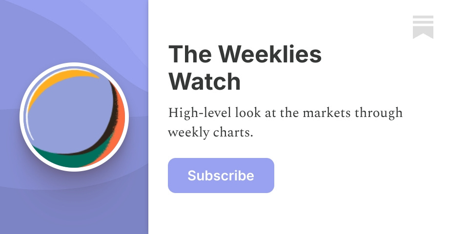 Archive - The Weeklies Watch