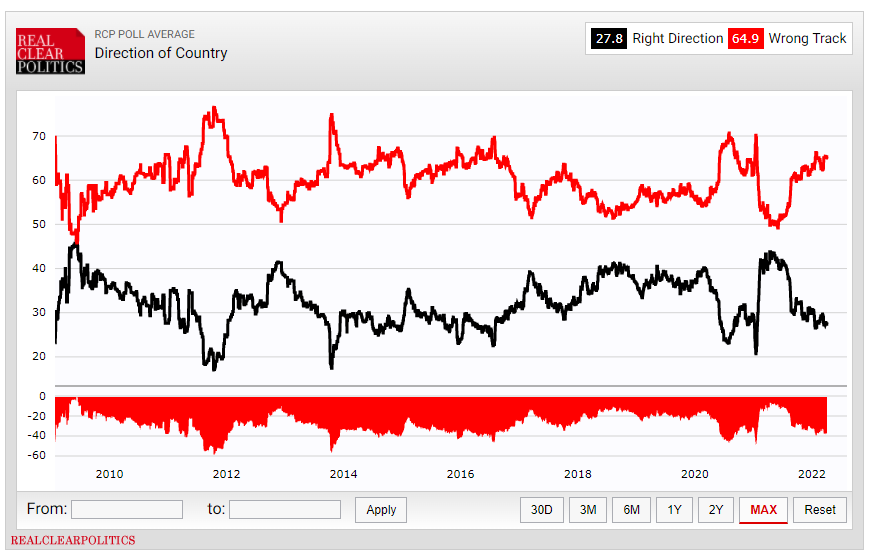 Red Wave or Red Tsunami? - by J. Elliot Ransom