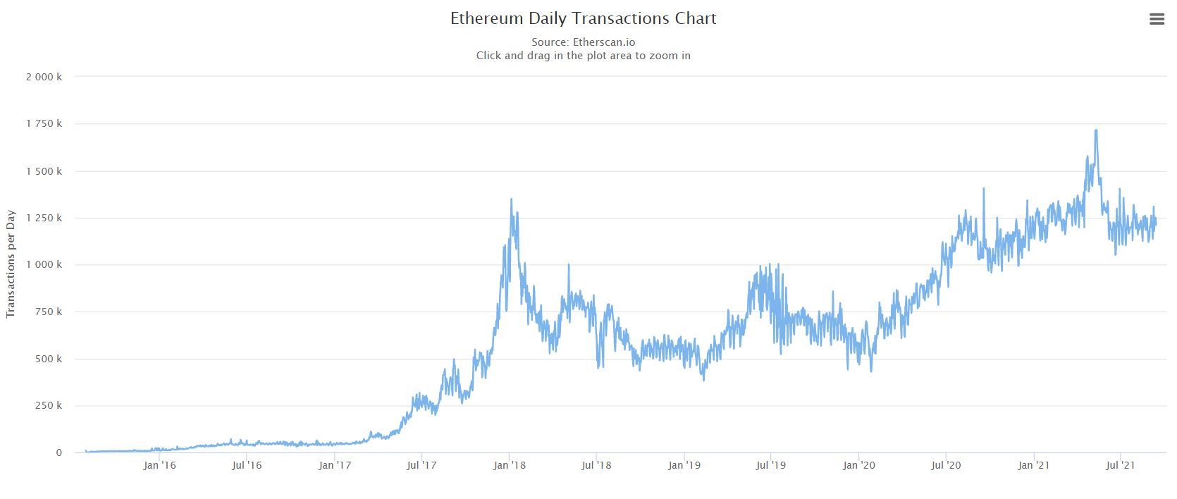 Long Take: The principle behind Mastercard's CipherTrace acquisition, L1 growth, and IRS getting ...
