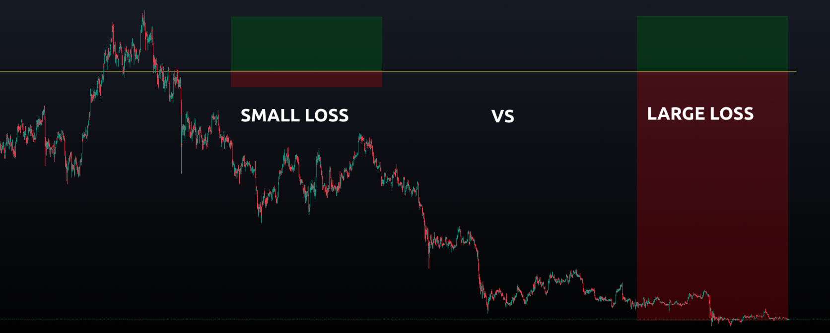 Accepting Losses in Trading: Embracing Small Losses for Long-Term Success
