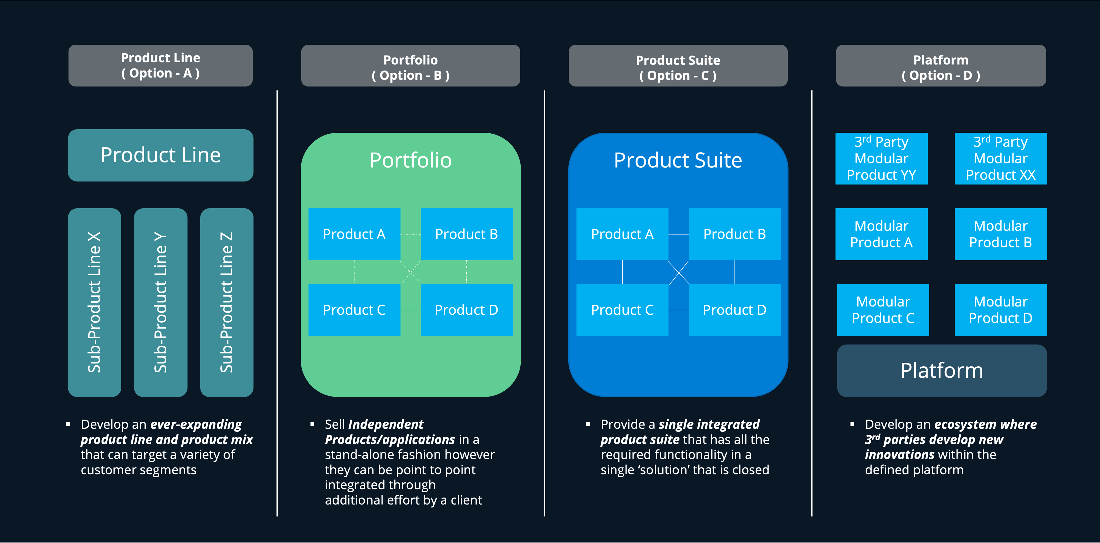 Packaging Product - by Tshepo Machele - Prod Dev