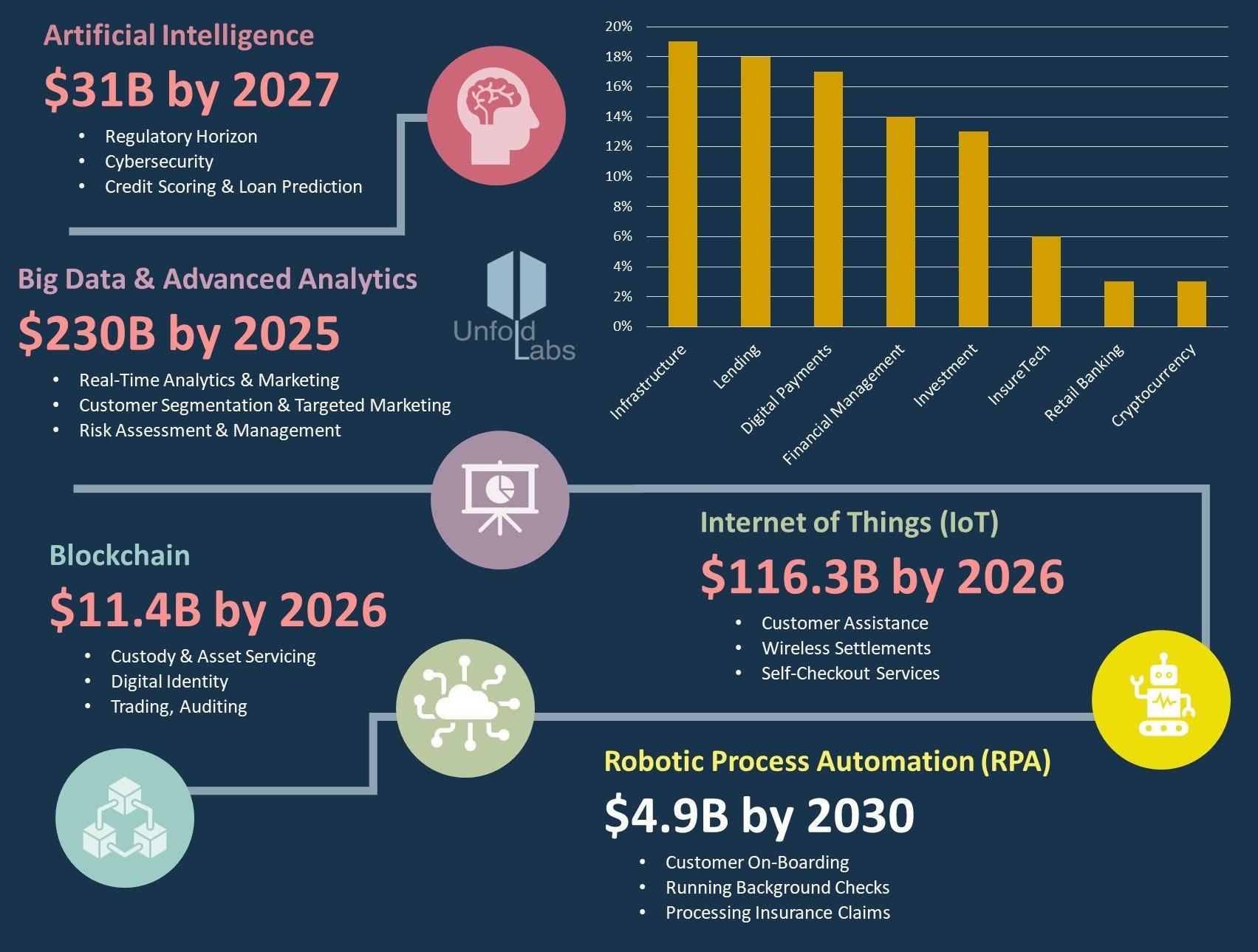 Deep Dive: Maple Finance - DeFi Education