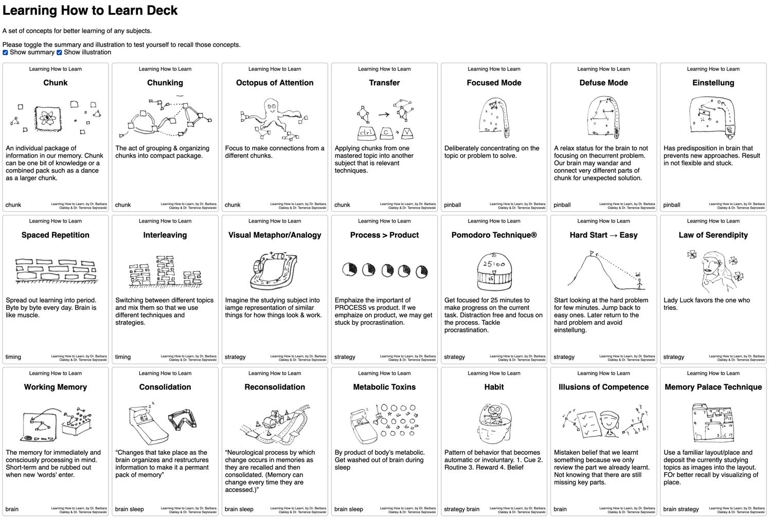 Learning deck with check points - by Thomas Seng Hin Mak