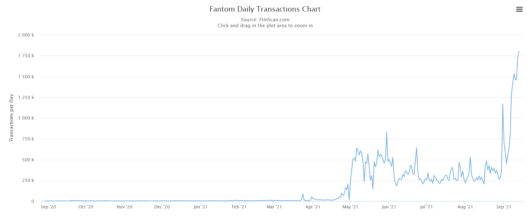 Long Take: The principle behind Mastercard's CipherTrace acquisition, L1 growth, and IRS getting ...