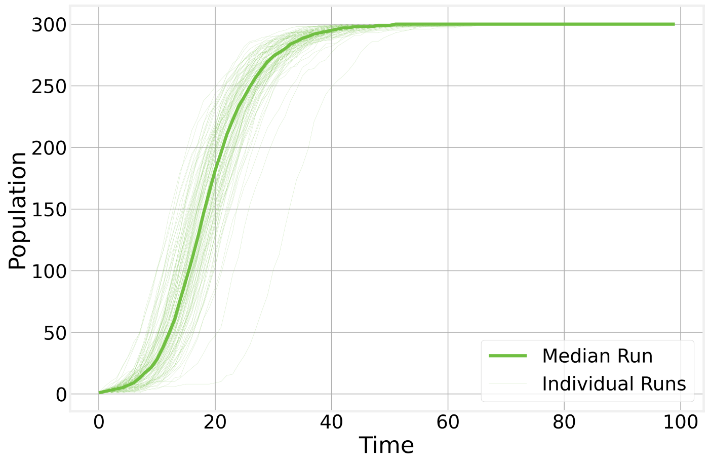 Epidemic Models - by Bruno Gonçalves - Data For Science