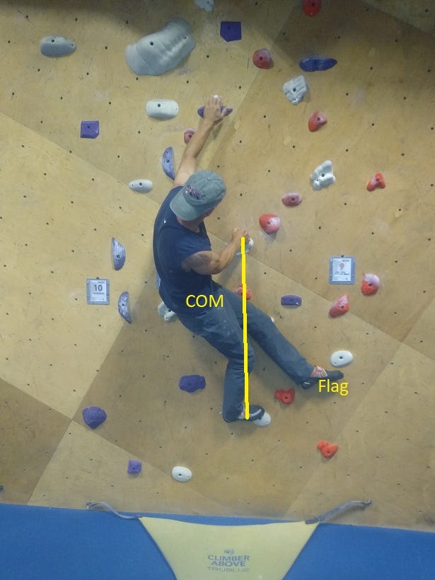 Face Climbing Principles... The basics - by John Baker
