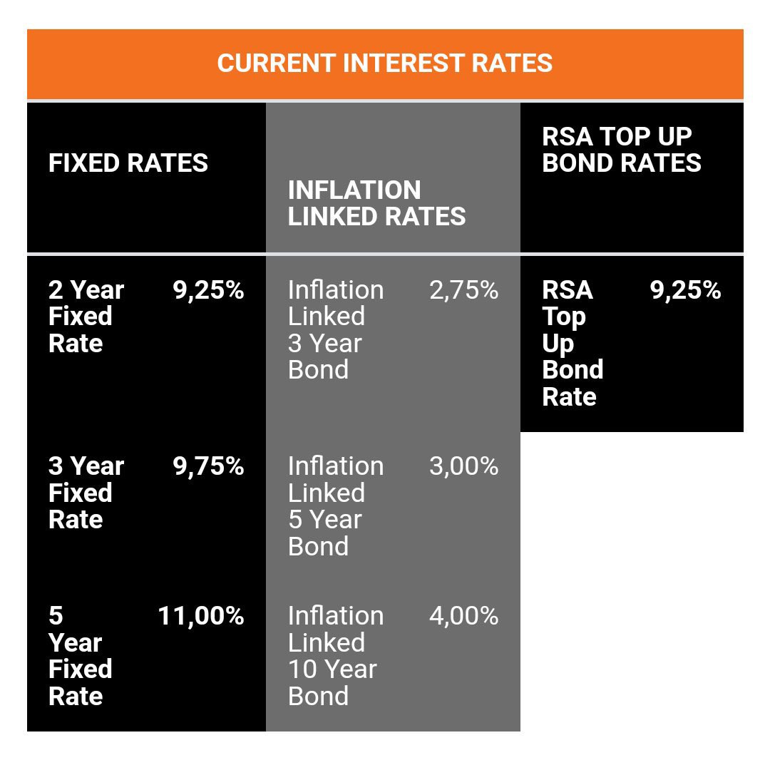 Earn 11% Risk-Free - by Talking Cents (David)