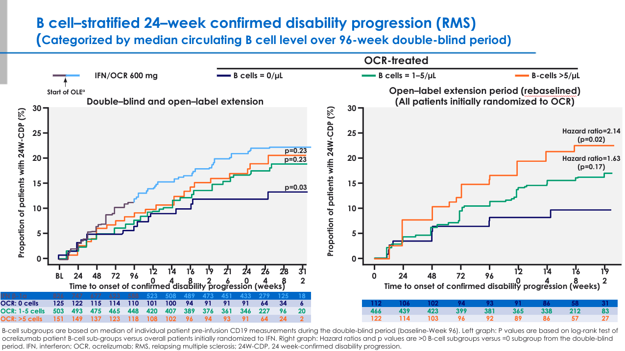 Q&A 76: half-dose ocrelizumab - by Gavin Giovannoni