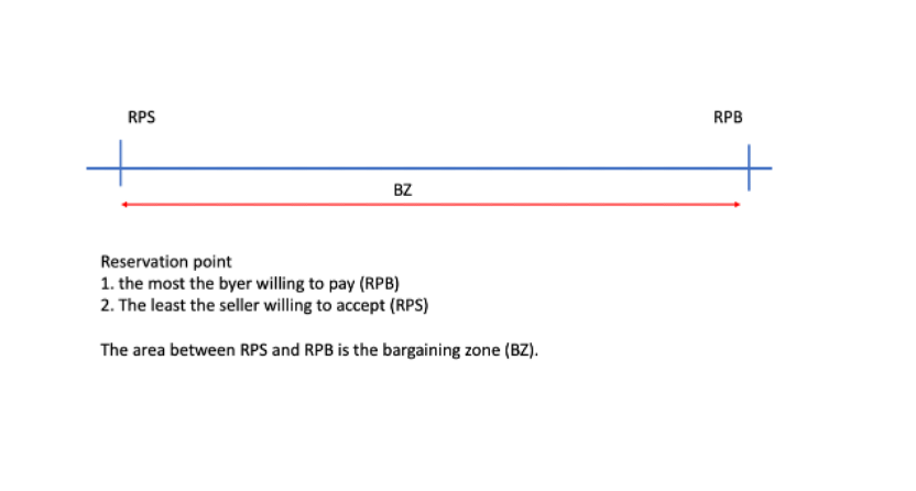 The Five Modes of Responding to Conflict