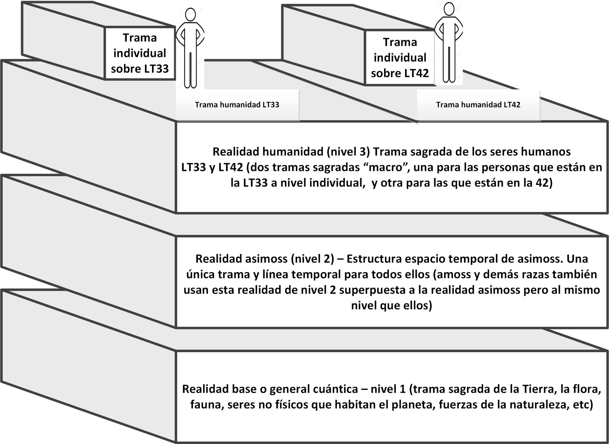 Los pilares de la “Matrix” – ¿Cómo se construyen las estructuras de una ...
