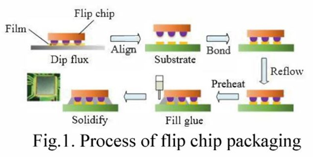 ASM Pacific Technology vs. Kulicke & Soffa – Fluxless TCB