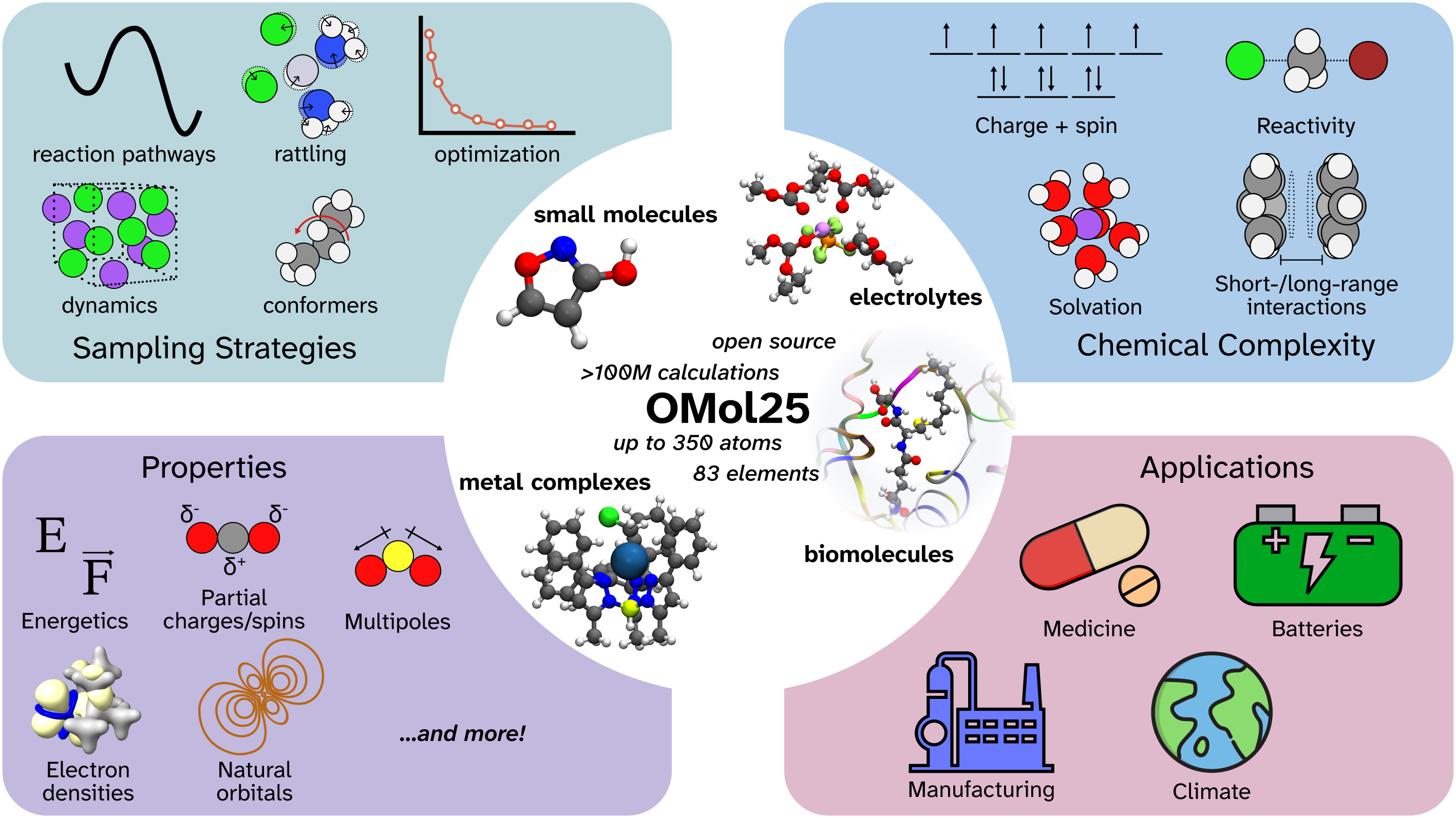 Meta’s OMol25 and UMA Models: Redefining the Future of Molecular Simulation