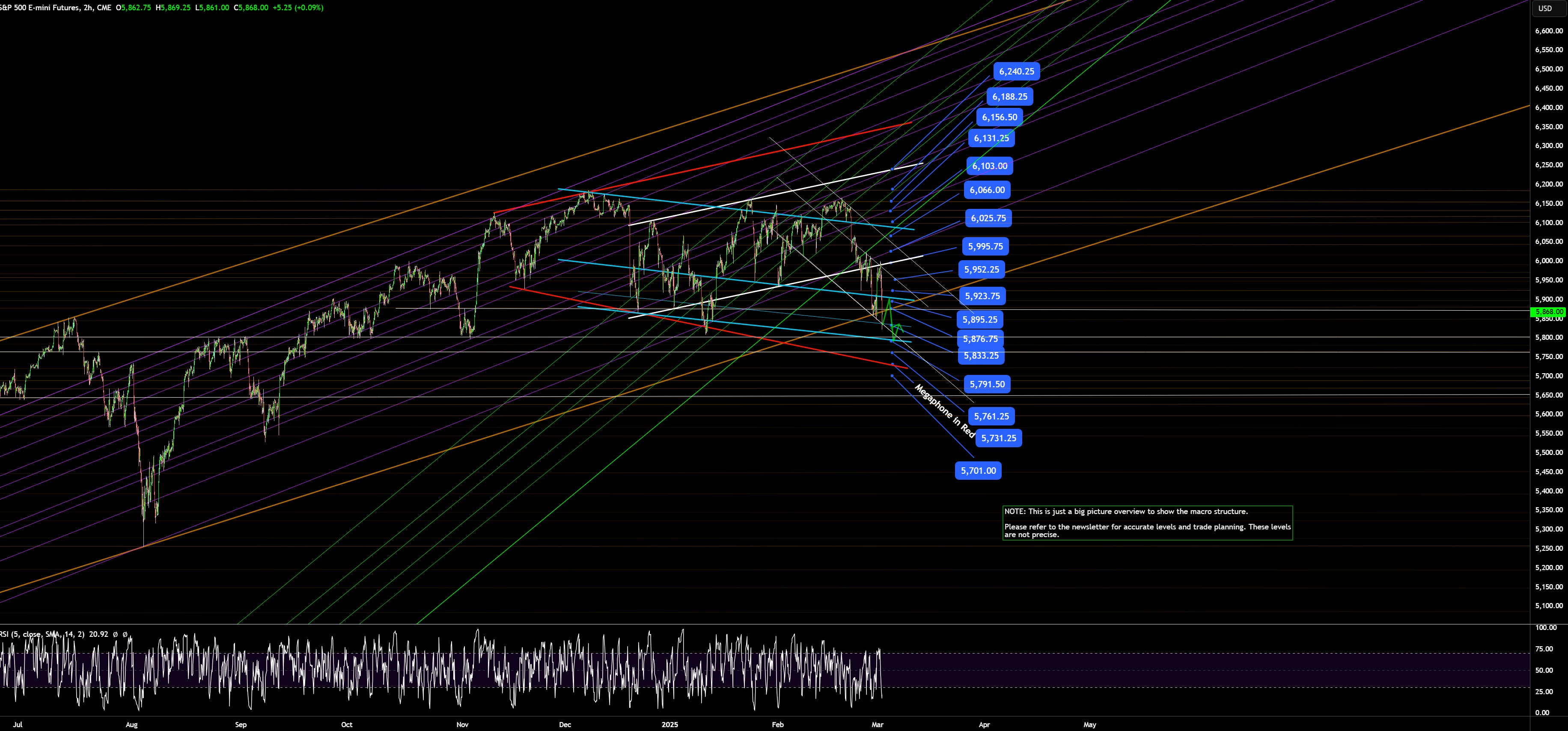 A Tariff "Tape Bomb" Forces SPX To New Lows. What Now? March 4 Plan