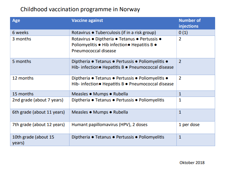 Propaganda About Hepatitis B Vaccine Safety Studies from JB Handley