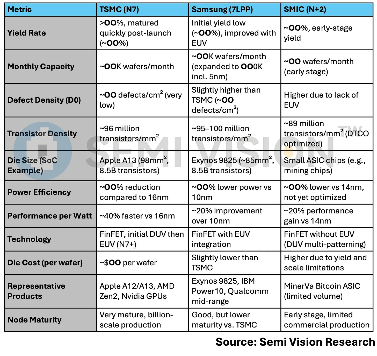 Can SMIC Overcome Its Bottleneck Solely Through DUV Immersion? SMIC vs ...