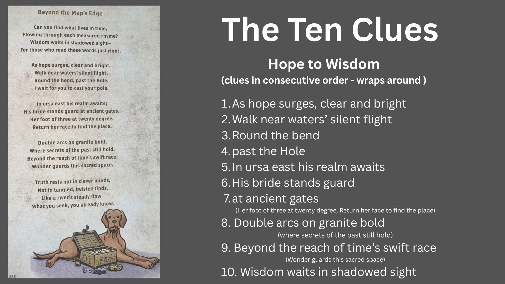 Justin Posey's Treasure Poem - Clues to Geographic Locations