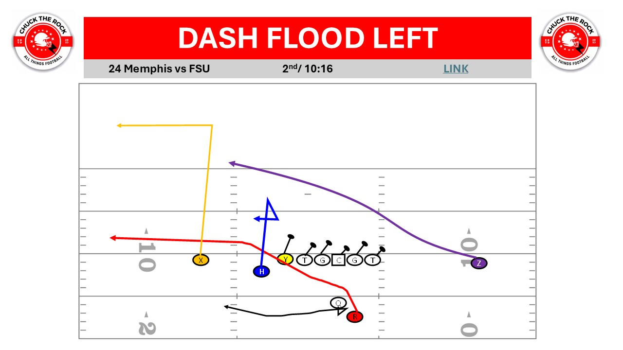 Move the Pocket with the Dash Pass Concept