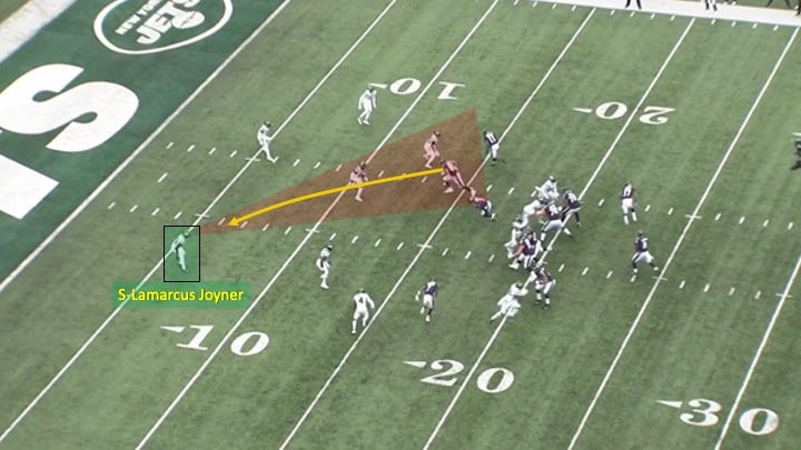 Beating Quarters Coverage in the Red Zone - by Nick Kehoe