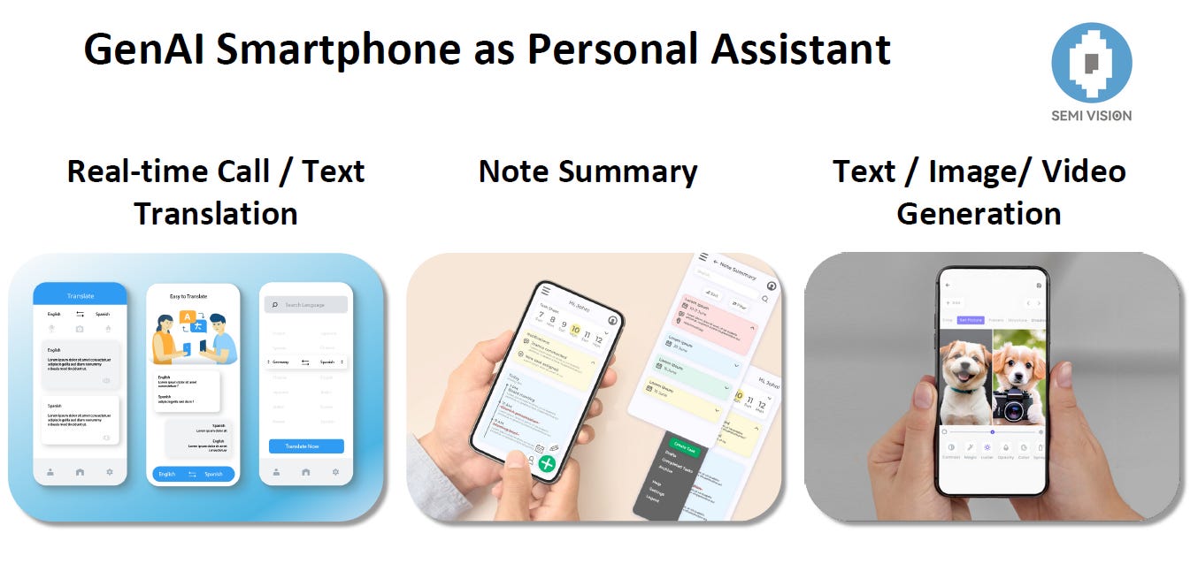 GenAI Revolutionizing Smartphones: The Next Era in Mobile Technology