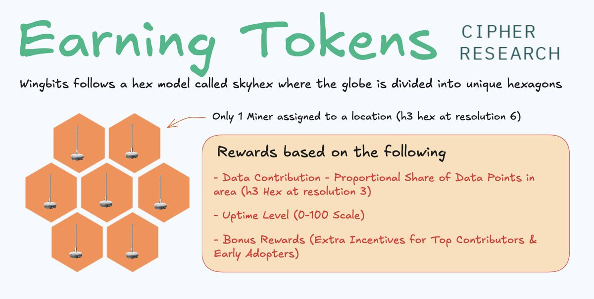 Wingbits Explained for Dummies - Cipher Research