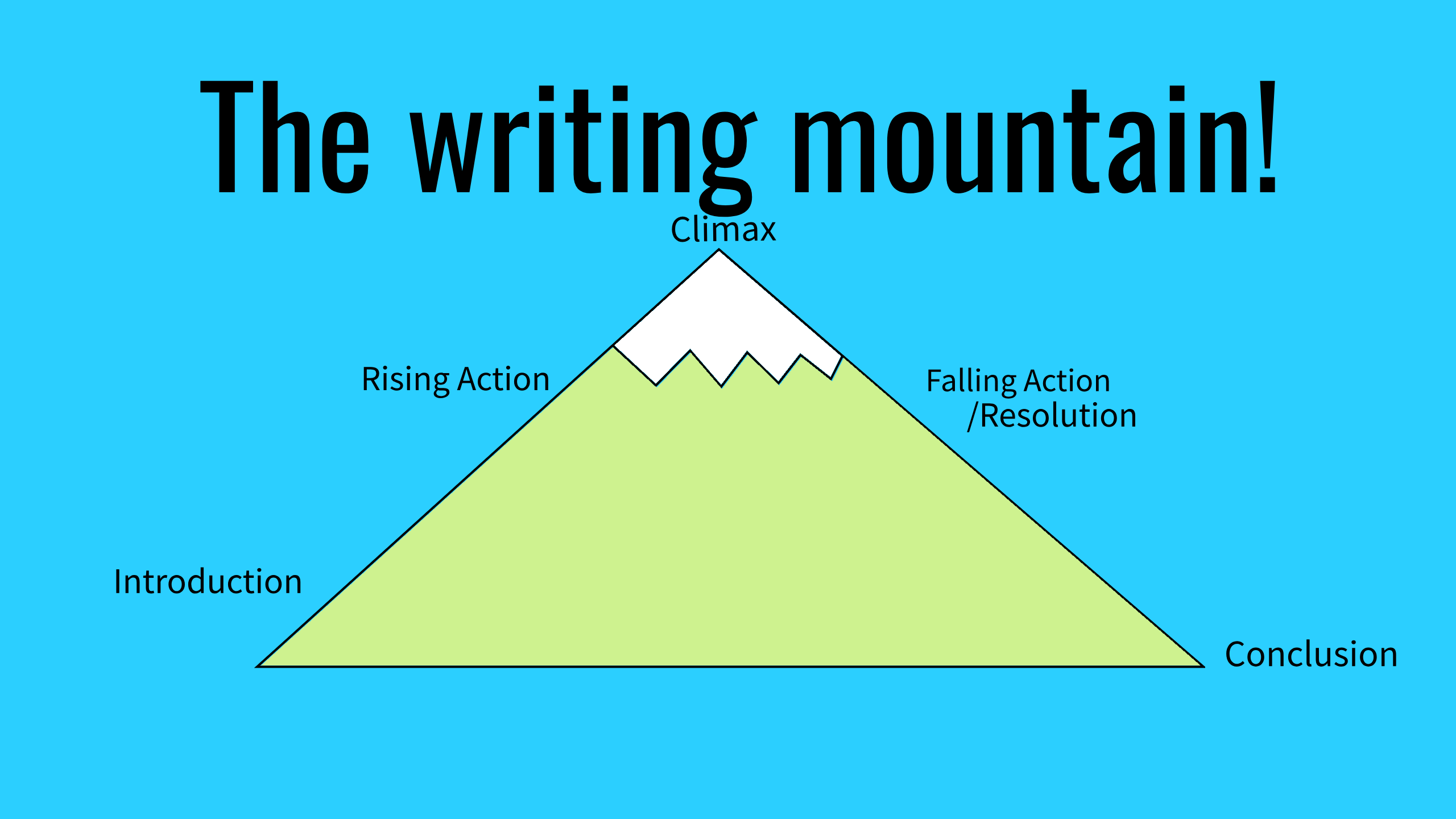 The Climax - by friedsam13 - The Writing Guide