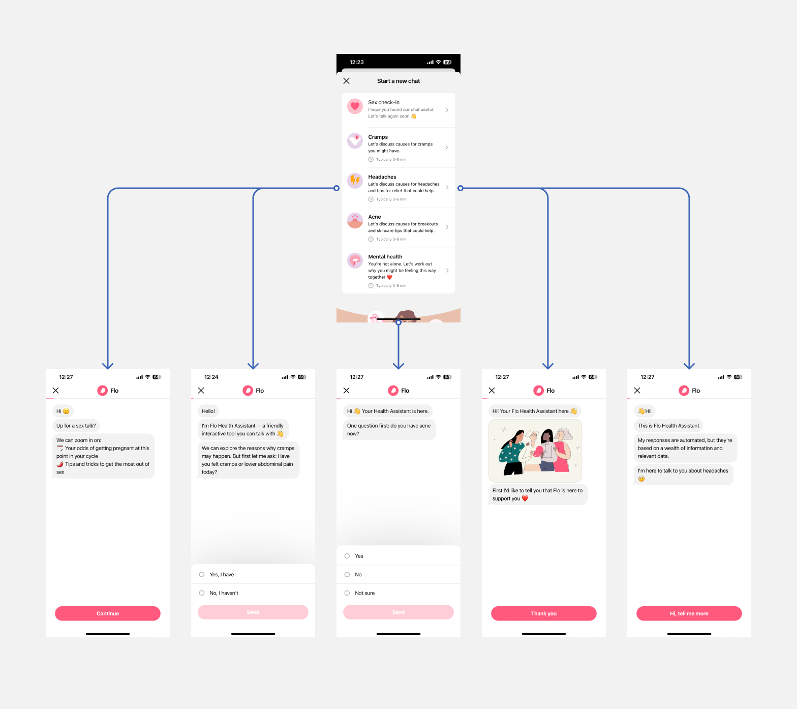 What designers can steal from the top female app Flo’s chatbot