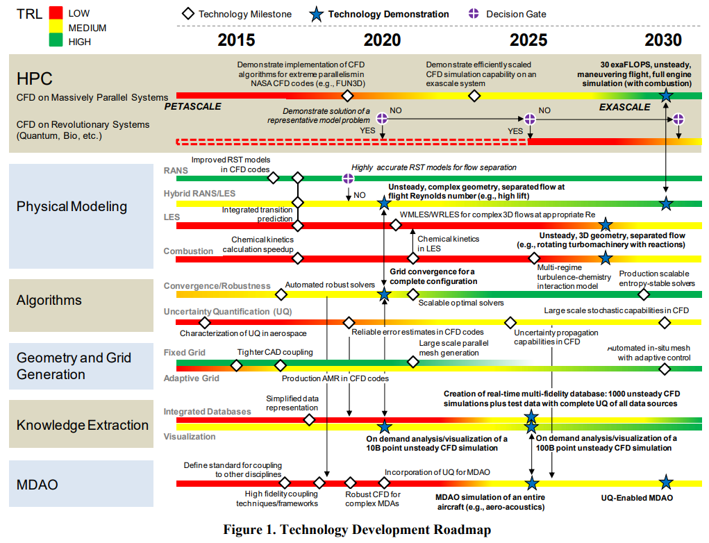 Install-Free Code Tutorial: PINNs in turbulent flow