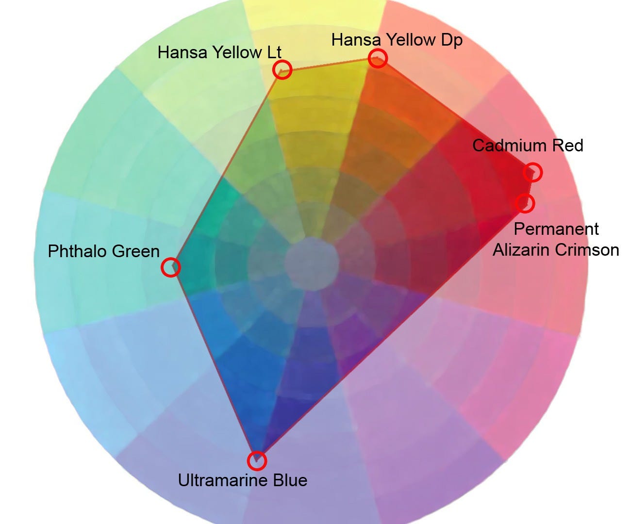 Master Class: Color Palettes and Color Gamut